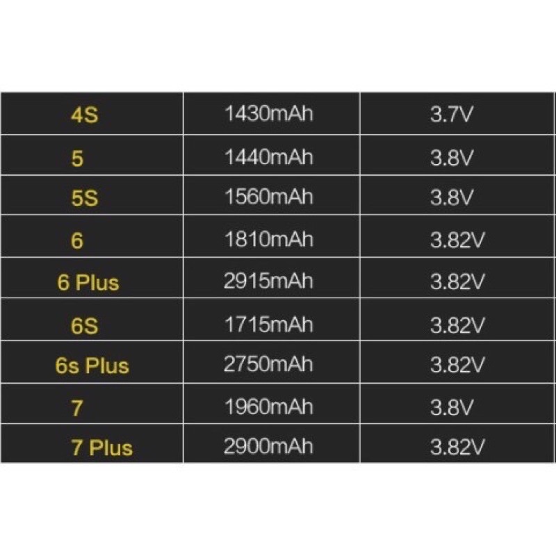 แบตเตอรี่แท้ iPhone 5 5S 5C SE i6 6 6S 6S i7 7 i8 8plus iPhone X Xr งานเกรดแท้ อุปกรณ์แกะไอโฟน ...