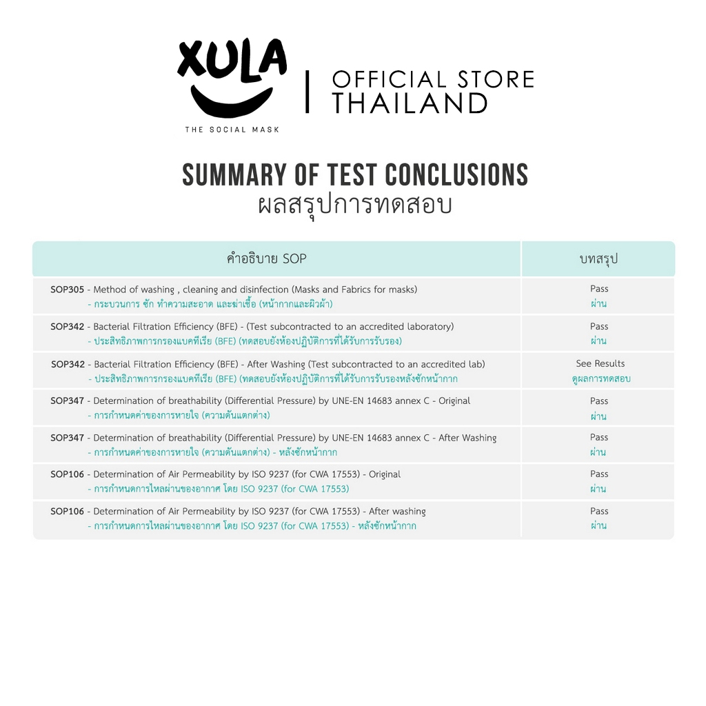 XULA MASK - UNISEX WHITE หน้ากากผ้าแบบใส ซักได้ | Swiss Technology ...