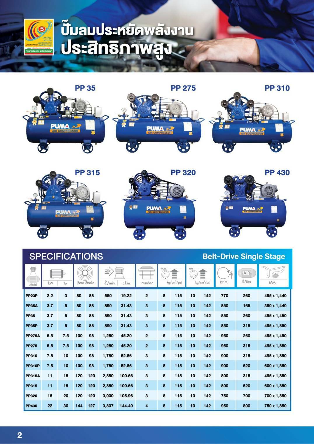 ปั๊มลมสายพาน PUMA รุ่น PP-23P 260ลิตร 2สูบ พร้อมมอเตอร์Mitsubishi 3แรง 380V - มหาทรัพย์ - ThaiPick