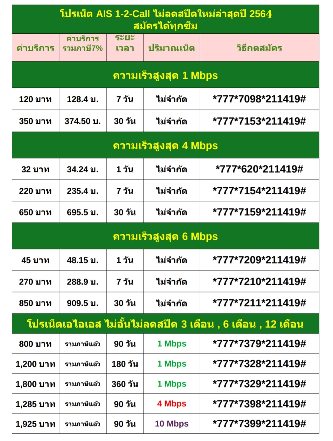 ซิมปกซีดดด AIS 12call Zeed SIM AIS 5G ซิมวันทูคอล เติมเงิน ซิมใหม่ ใน ...
