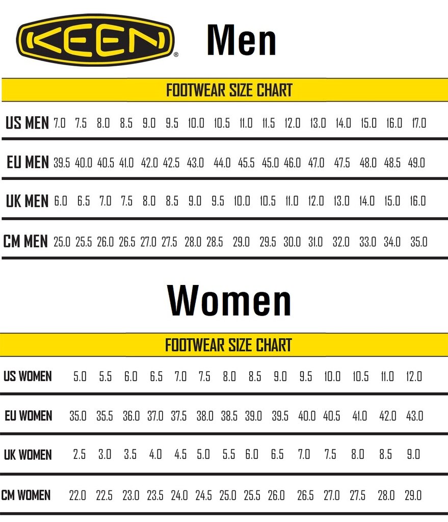 รองเท้าแตะรัดส้น KEEN Zerraport II Sandals - Black รองเท้าเดินป่า ของ ...