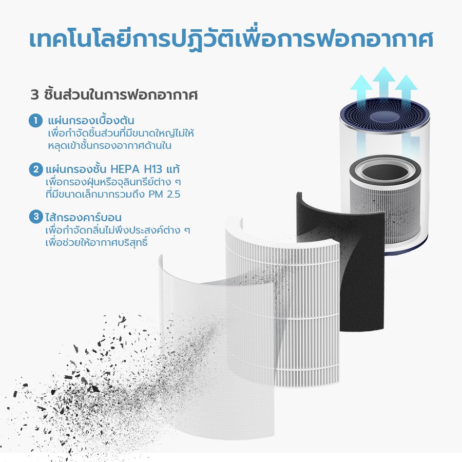 ของแท้ สำหรับ ไส้กรอง แผ่นกรอง Philips air purifier ac0820 fy0194 HEPA ...