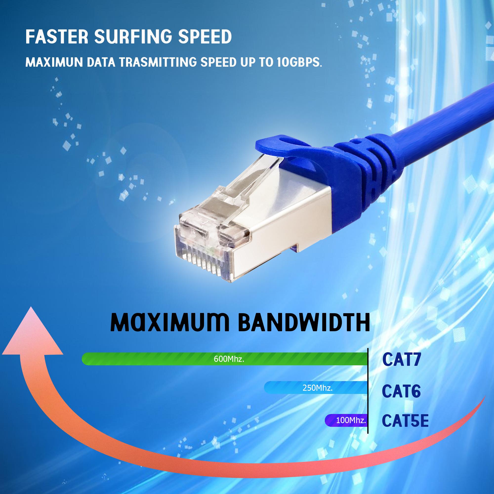 สายXLL Network cable CAT7 SFTP ความยาว 100M. 300M. 500M. - X Like ...