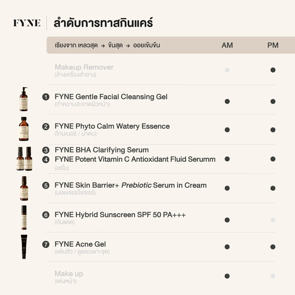 โปรโมชั่น FYNE SPF 50 PA+++ | Hybrid Light Hydrating Sunscreen ...