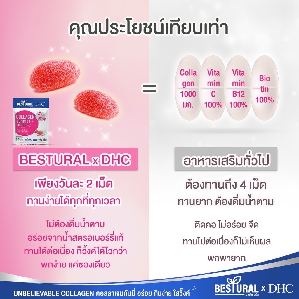 แพค 10 ซองสุดคุ้ม Bestural x DHC Collagen Gummy คอลลาเจนแบบเคี้ยว (120g 40 Gummies x 10) - Mim ...