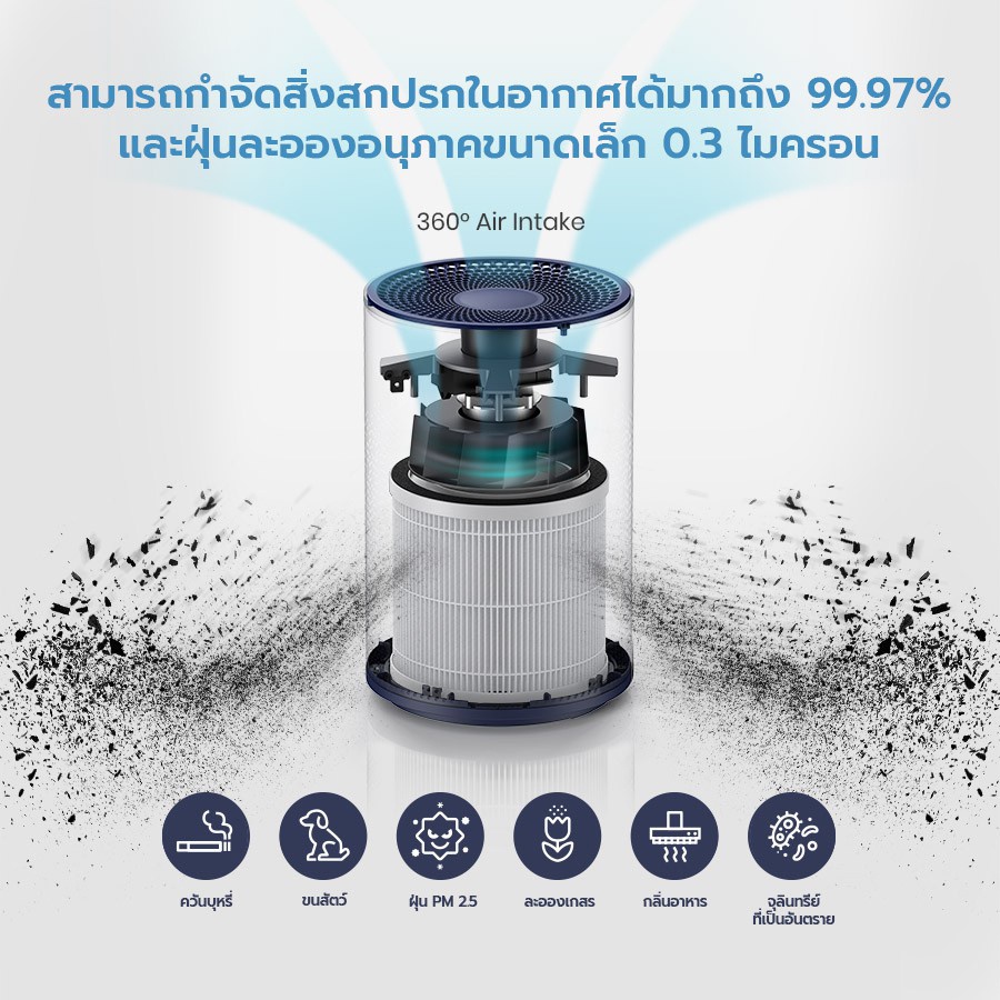 สำหรับ Philips air purifier fy0194 ac0820 ฟิลิปส์ ไส้กรองเครื่องฟอก ...