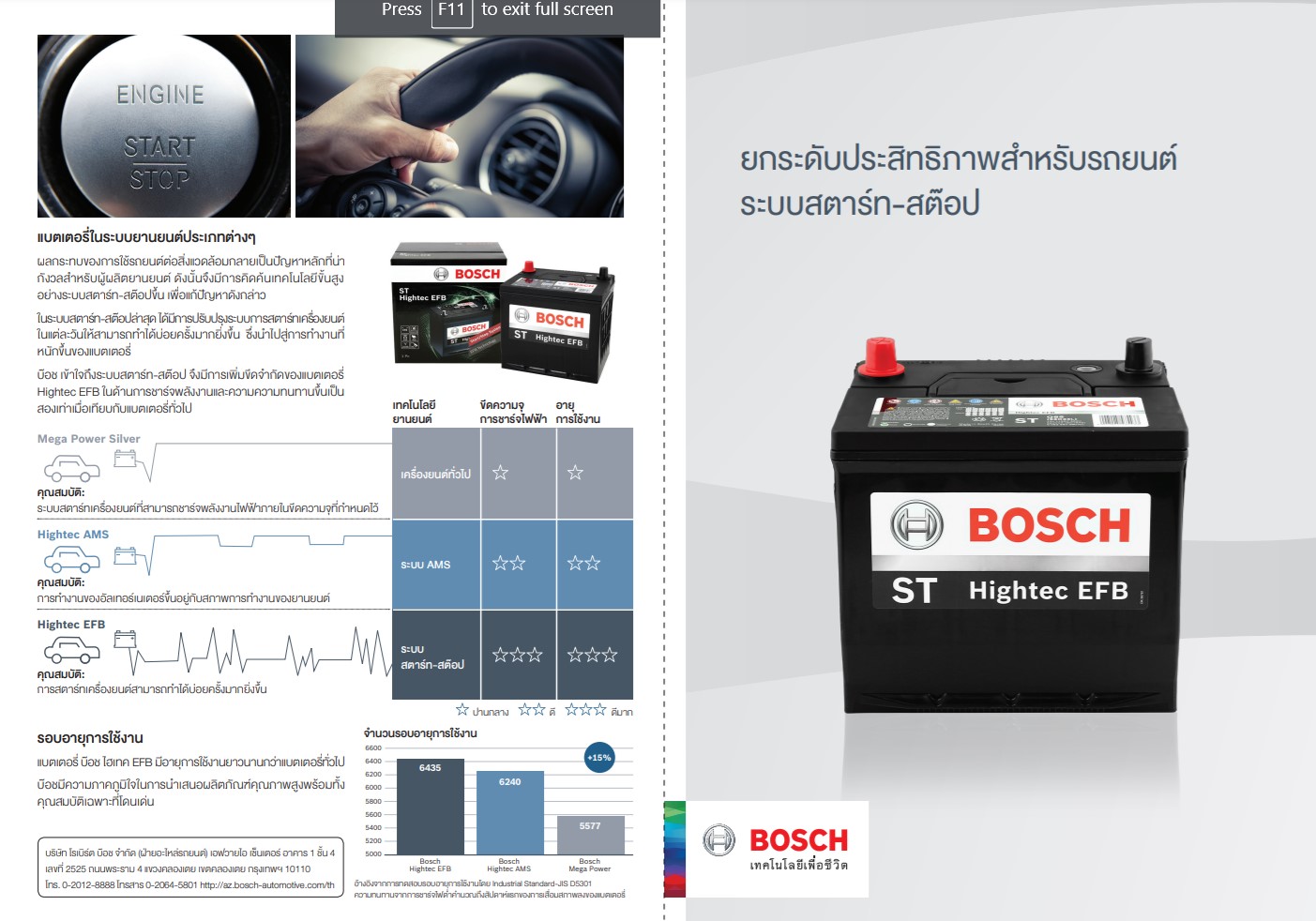 แบตเตอรี่รถยนต์แบบแห้ง BOSCH DIN60 ST Hightec EFB / LN2 / 60Ah / CCA560 สำหรับ BMW MINI Gen1 R50 ...