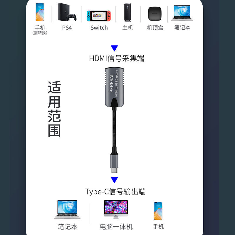 Type-c Capture Card Canon Nikon Camera Connection Machine iMac Computer ...