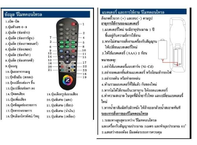 Remote GMM Z(ใช้กับกล่องดาวเทียม GMM MINI,GMM Z SMART) (Jeab Tech) - JeabTech - ThaiPick