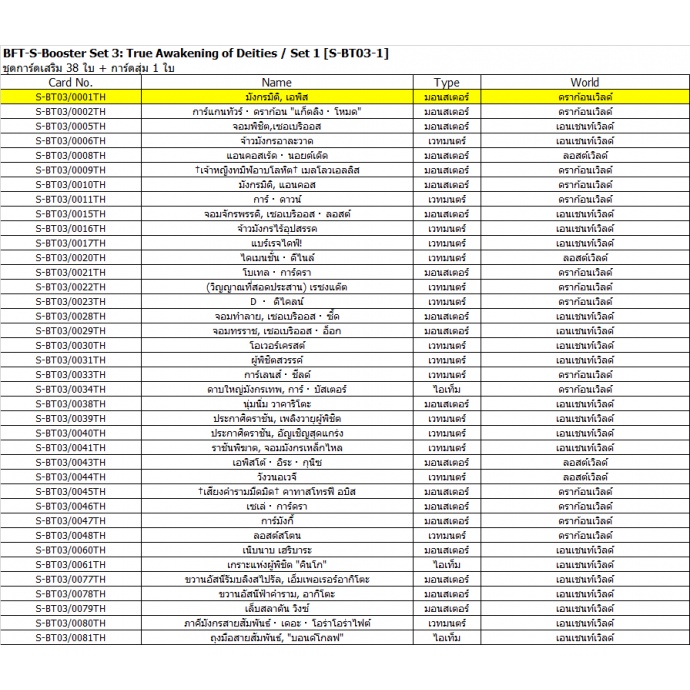 ส่งทันที พร้อมส่ง BF-S-BT03-1และS-BT03-2 และแยกเวิลด์ อย่างละ4ใบ ซื้อครบ 500บ ฟรีกล่องใส่การ์ด1 ...