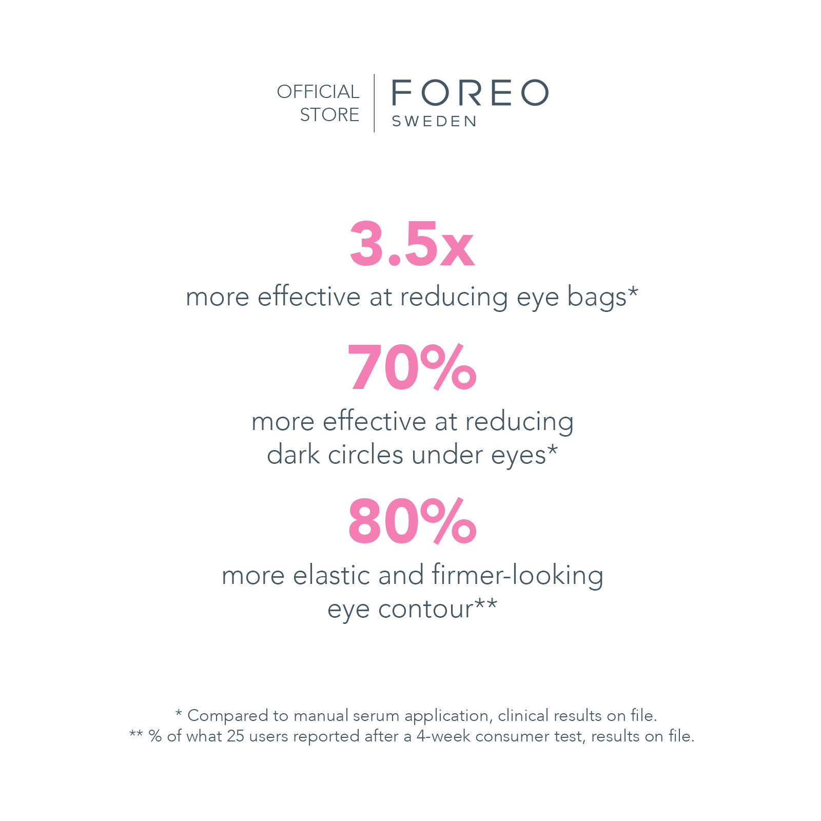 FOREO IRIS Eye Massager Petal Pink เครื่องนวดรอบดวงตา ฟอริโอ้ ไอริส สี ...