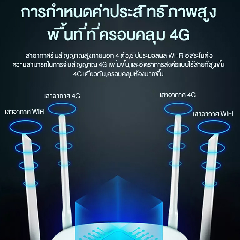 Youpin 4G router wifi SIM wifi router (TURE AIS dtac My 4G)เร้าเตอร์ใส่ ...