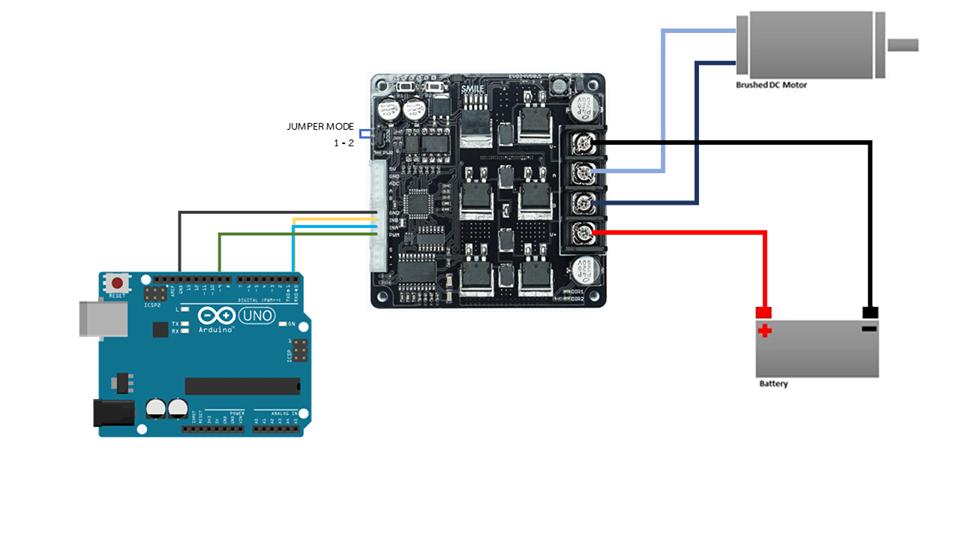 บอร์ดขับมอเตอร์ 50A Smile Robotics EVO24V50 Brushed DC Motor Driver ...
