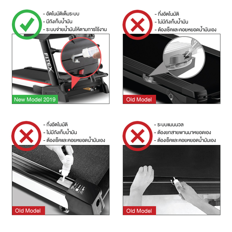 ลู่วิ่งไฟฟ้า 5 แรงม้า FITEX F90 สายพานกว้าง 58cm ปรับความชันไฟฟ้า 20 ระดับ ความเร็ว 20 กม. สปริง ...