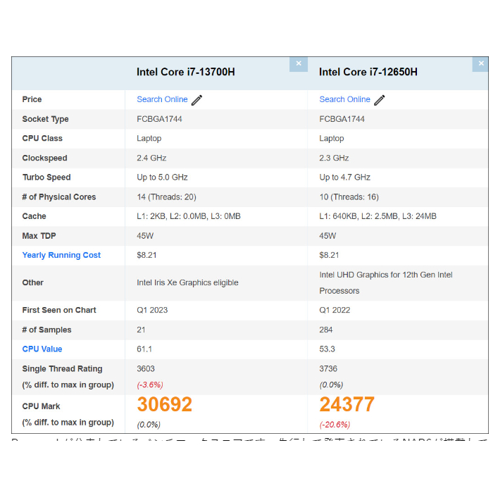 คอมพิวเตอร์แบบ mini-PC Minisforum NAB6NPB7 Intel Gen 1213 - penguin-pen ...