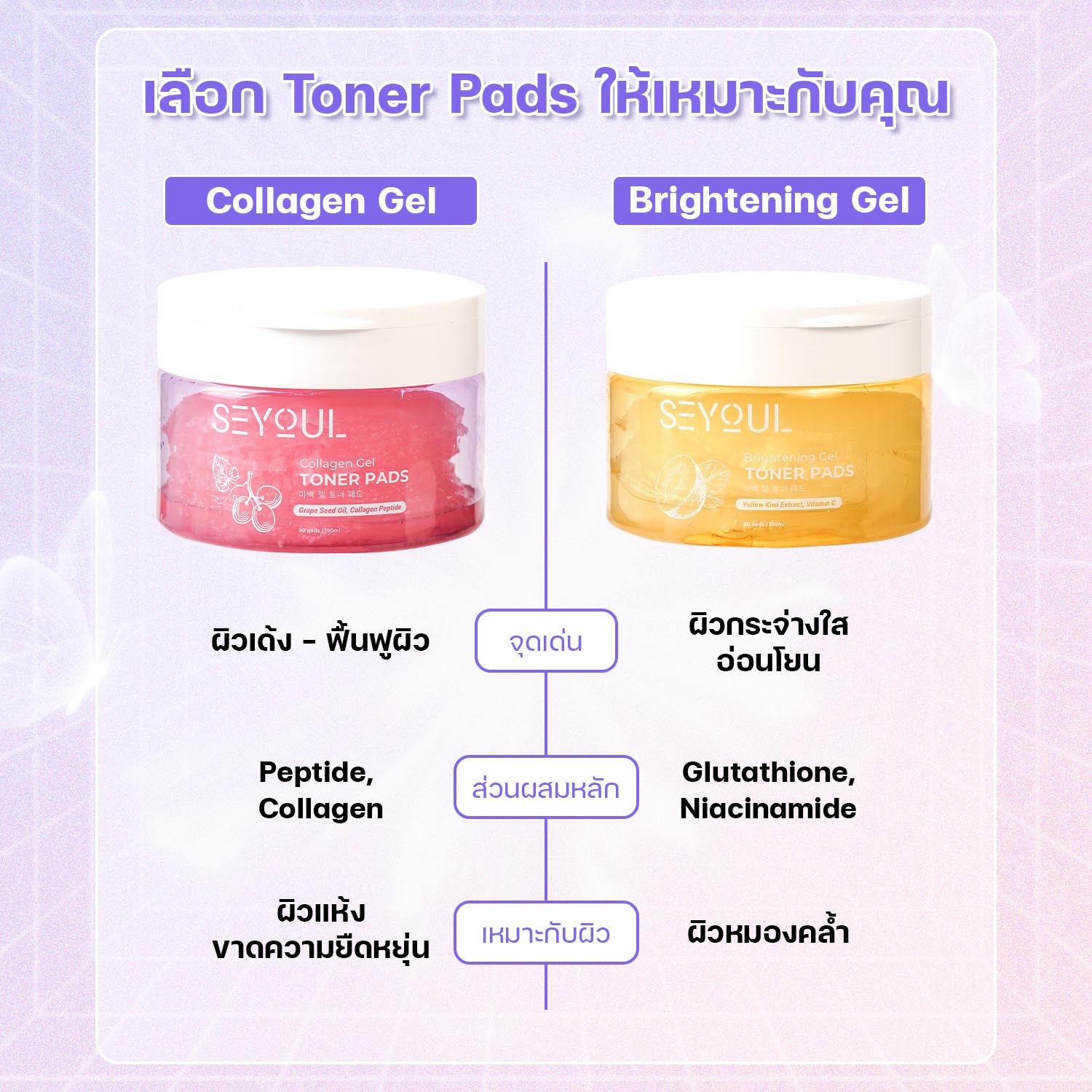 PREORDER SEYOUL Brightening Gel Collagen Gel Toner Pads มีโมเลกุล ...