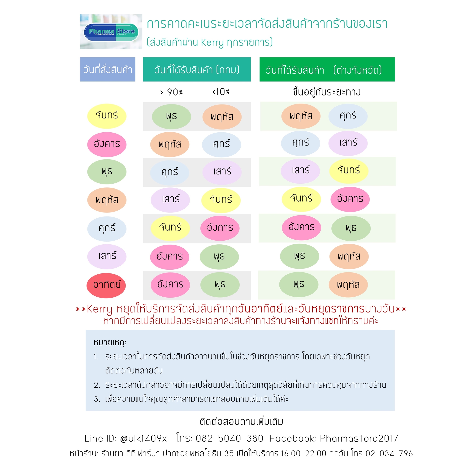 [5 แผง ส่งฟรี Kerry ไม่มีขั้นต่ำ] น้ำเกลือ Normal Saline Solution ...