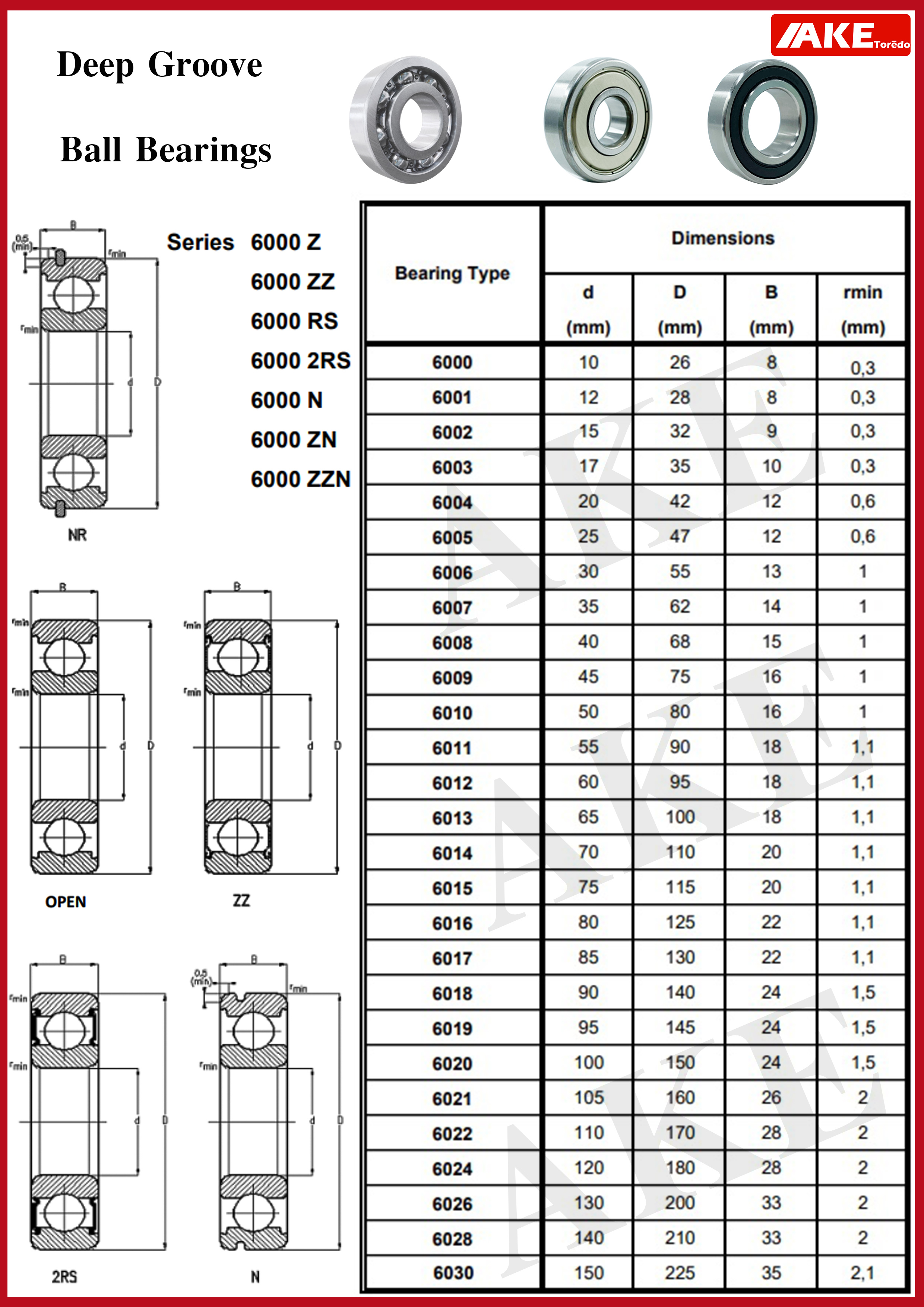 6000Z 6001Z 6002Z 6003Z 6004Z 6005Z ลูกปืนฝาเหล็ก 2 ข้าง ( DEEP GROOVE ...