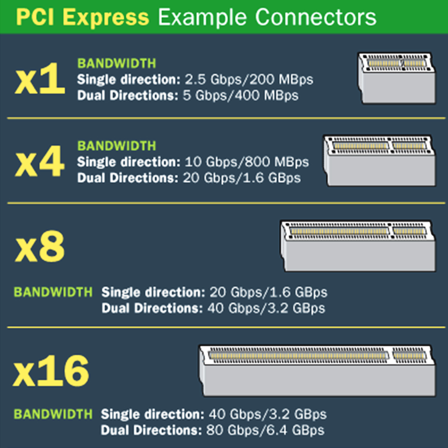 M.2 NVME To PCIe x4 x8 x16 gen4 Adapter สำหรับแปลงเพื่อใช้งาน SSD M.2 ...