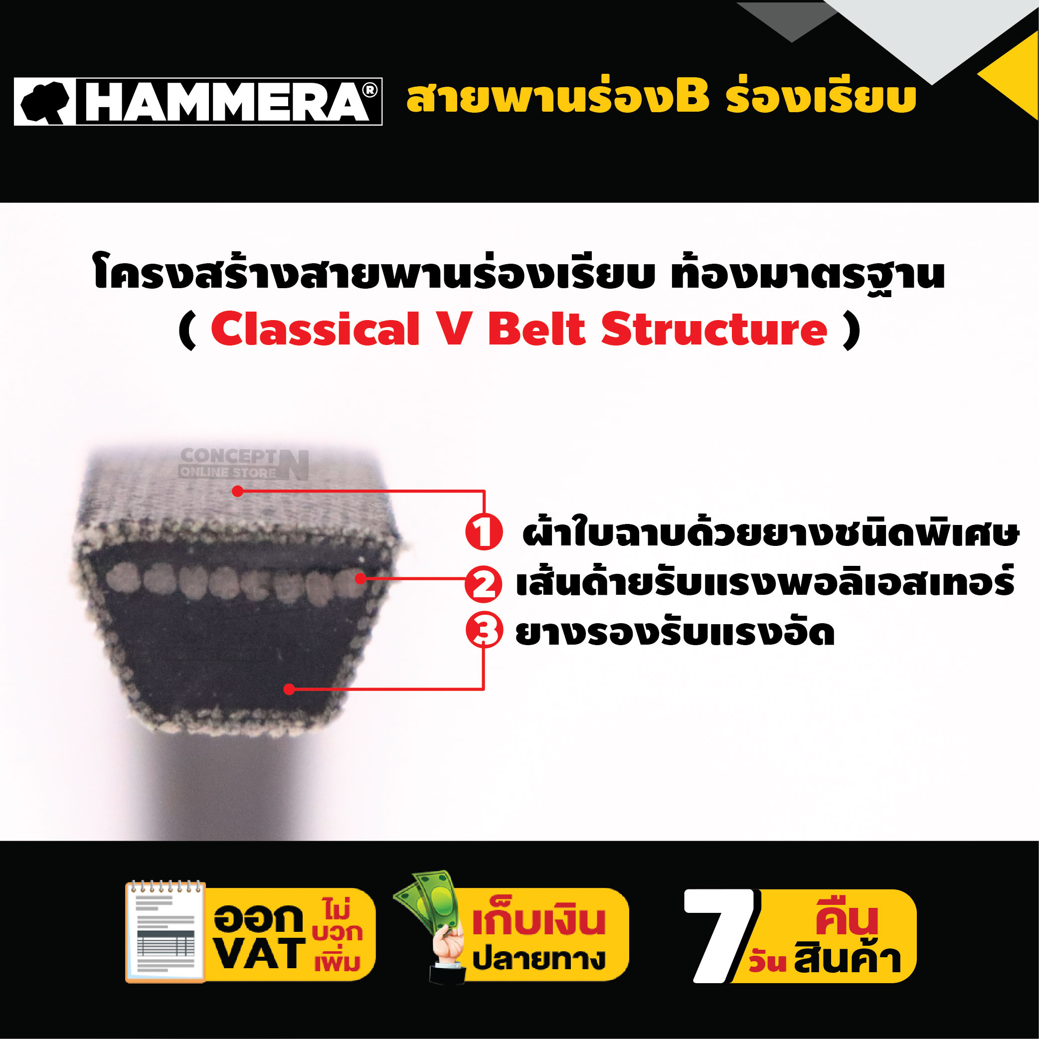 สายพาน HAMMERA แท้100 ร่อง B90 B91 B92 B93 B94 B95 B96 B97 B98 B99 ...