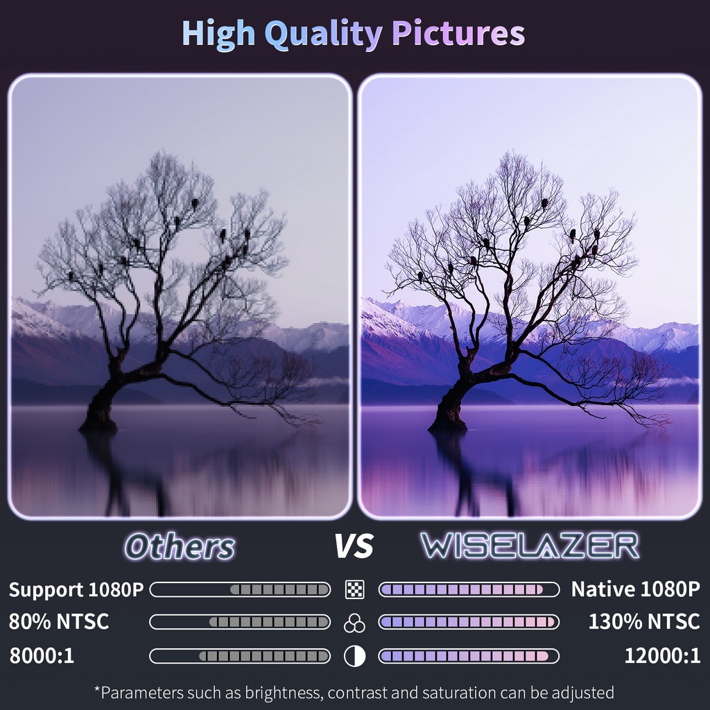 Wiselazer โปรเจคเตอร์ X5 Android Version LED HD 19201080 พิกเซล รองรับ 4K HDMI USB เสียง เครื่อง ...