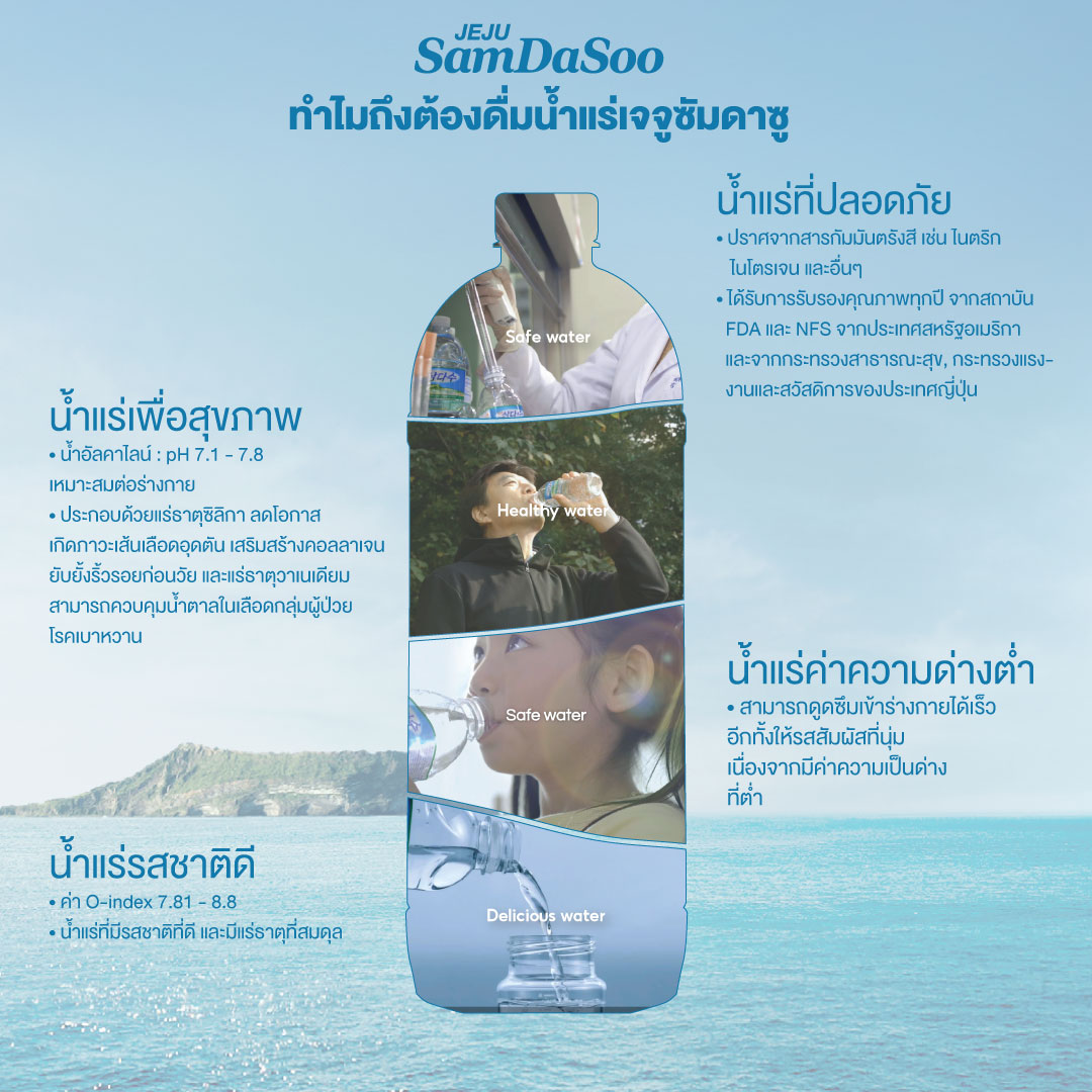Jeju Samdasoo เจจูซัมดาซู น้ำแร่ธรรมชาติจากเกาะเจจู 500ml แพ็ค 20 ขวด ...