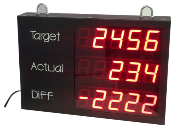 สินค้าพร้อมส่งในไทย 🔥 เครื่องนับจำนวน Target Counter จำนวน 5 หลัก 3 ...