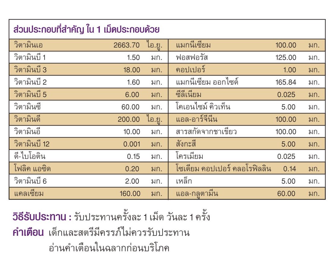 NanoMed MultiPlus วิตามินรวม-แร่ธาตุ และสารต้านอนุมูลอิสระ ช่วยบำรุง ...