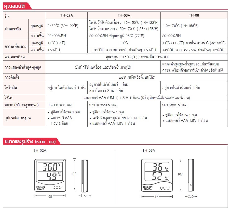 DIGICON TH-02A Thermo- Hygro by Sang Chai Meter - Sang Chai Meter ...