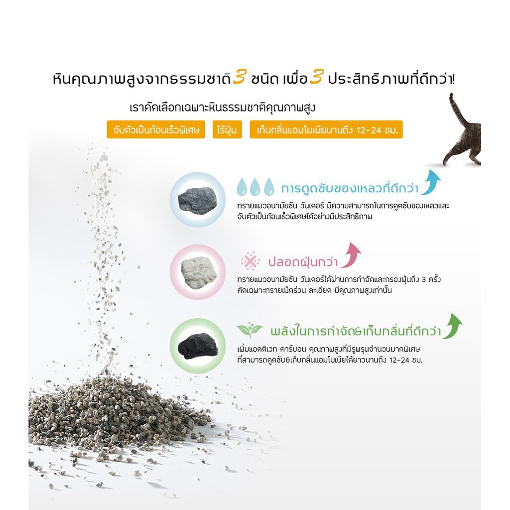 Sun Wonder Premium Cat Litter 5L ทรายแมวอนามัยสูตรพรีเมี่ยม - คาร์ ...
