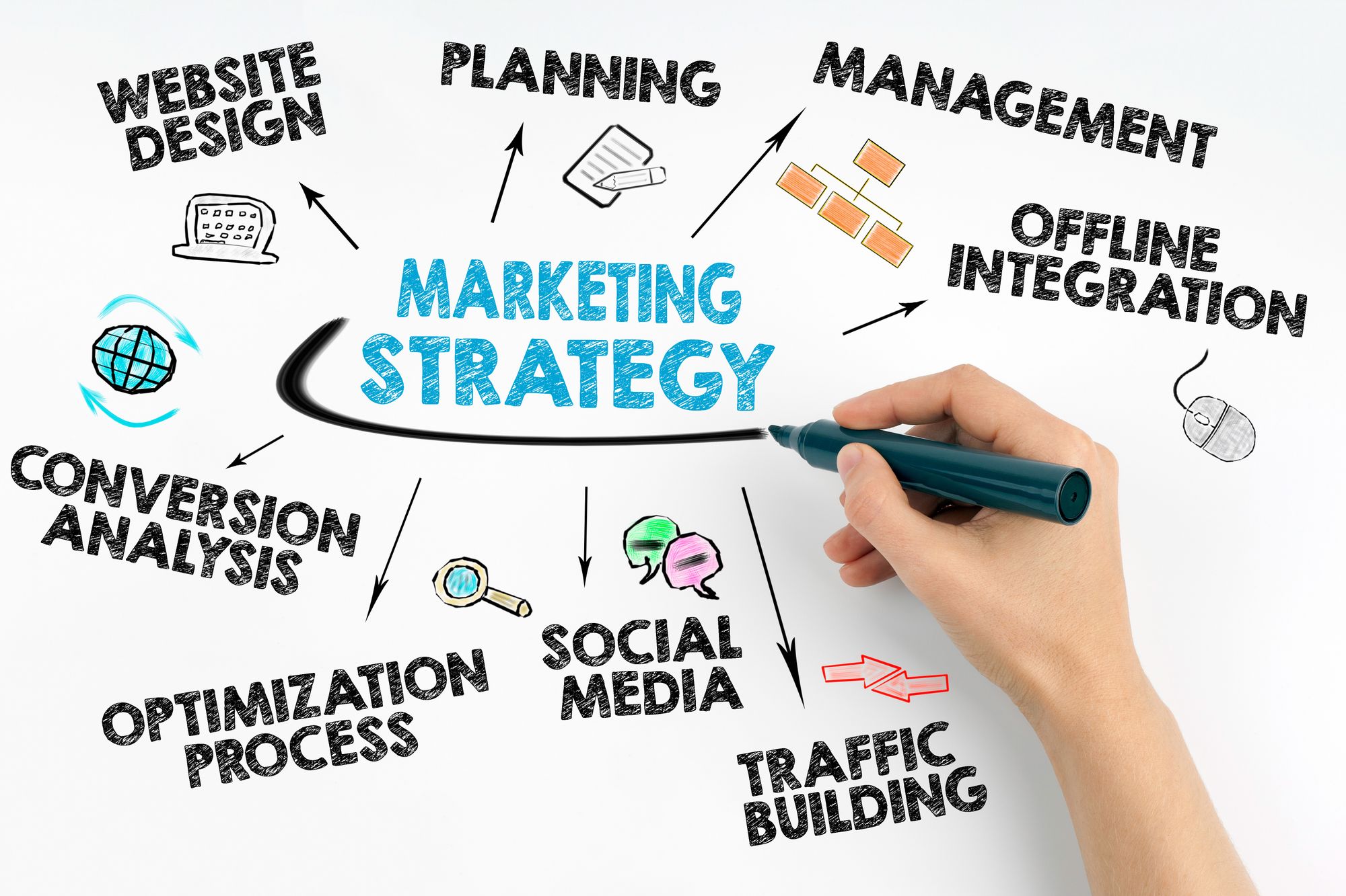 Developing The Marketing And Branding Strategy For Your Brand developing-the-marketing-and-branding-strategy-for-your-brand