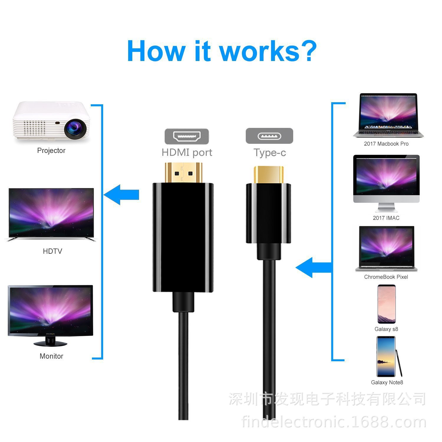 USB3.1 Type C to hdmi 4K2K HDTV Adapter Cable 1.8M For Macbook Pro and ...