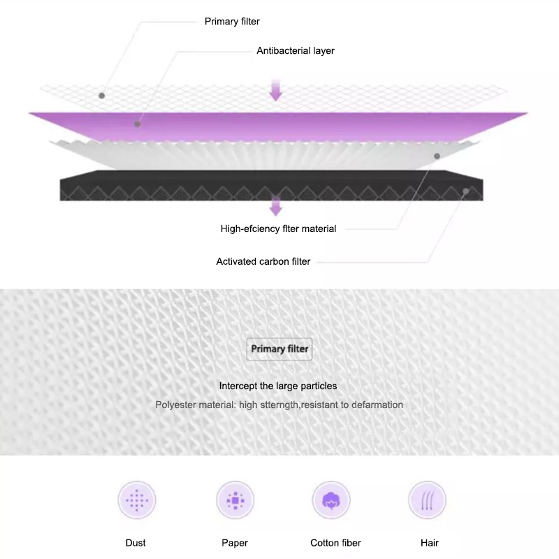 Xiaomi Mi Air Filter ไส้กรอง เครื่องฟอกอากาศ รุ่น 2S 2H 3H Pro 2C 3C ...