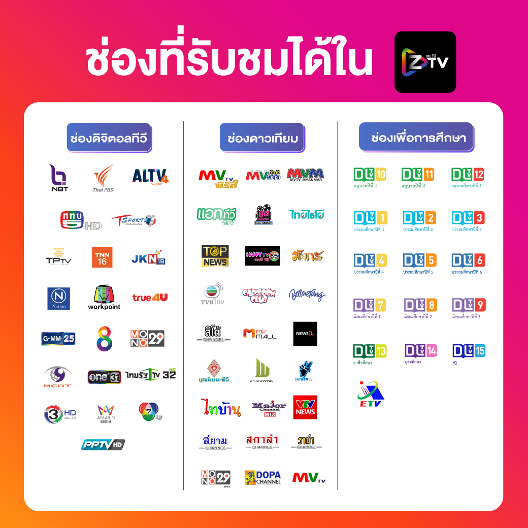 กล่องรับสัญญาณอินเทอร์เน็ตทีวี GMM Z STREAM 6 (Android TV Box) - GMMZ - ThaiPick