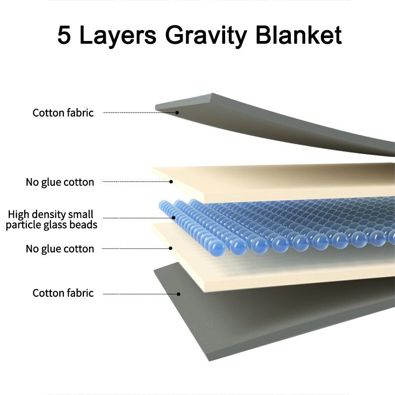 Comfortable Gravity Blanket for Adults Cotton Fabric Relieve Stress Weighted Blanket ...