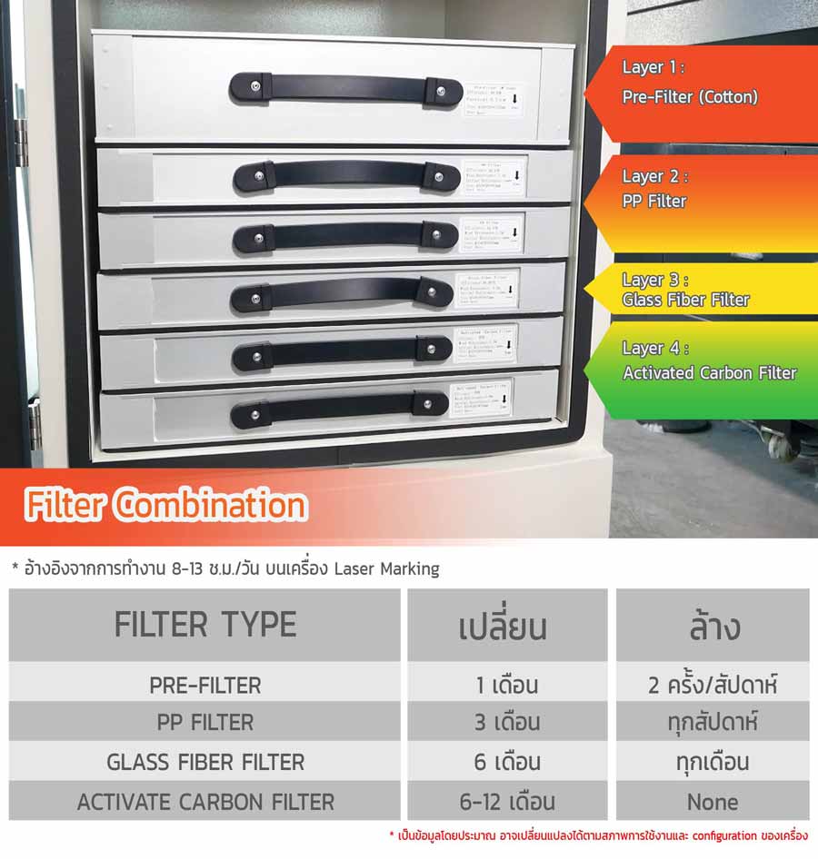 (ใบจองเครื่อง) เครื่องดูดควัน INKSPA ใช้กรอง HEPA สำหรับเครื่องตัดเลเซอร์ เครื่องเชื่อม บัดกรี ...