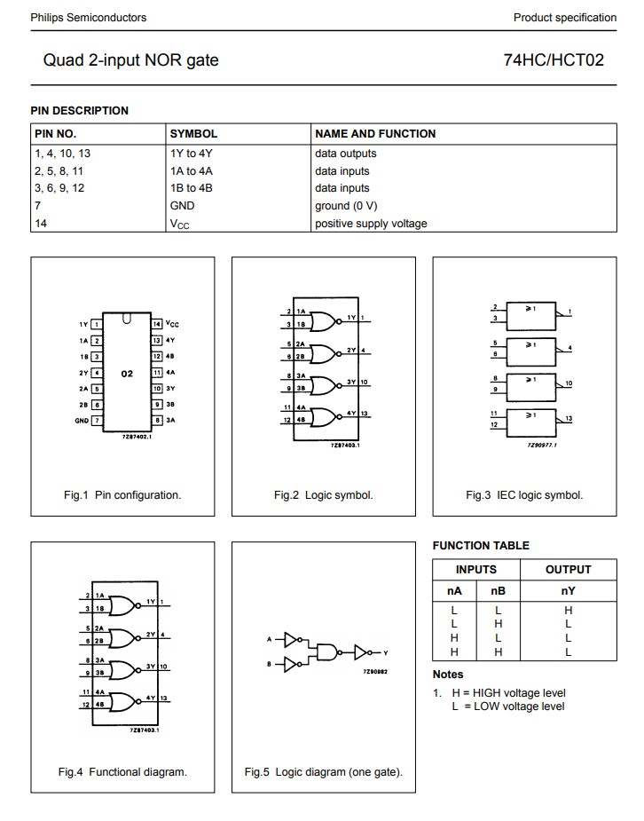 (1ตัว) [IC] 74HC02 NXP SOP-14 Quad 2-input NOR gate - KengAmp2555 - ThaiPick