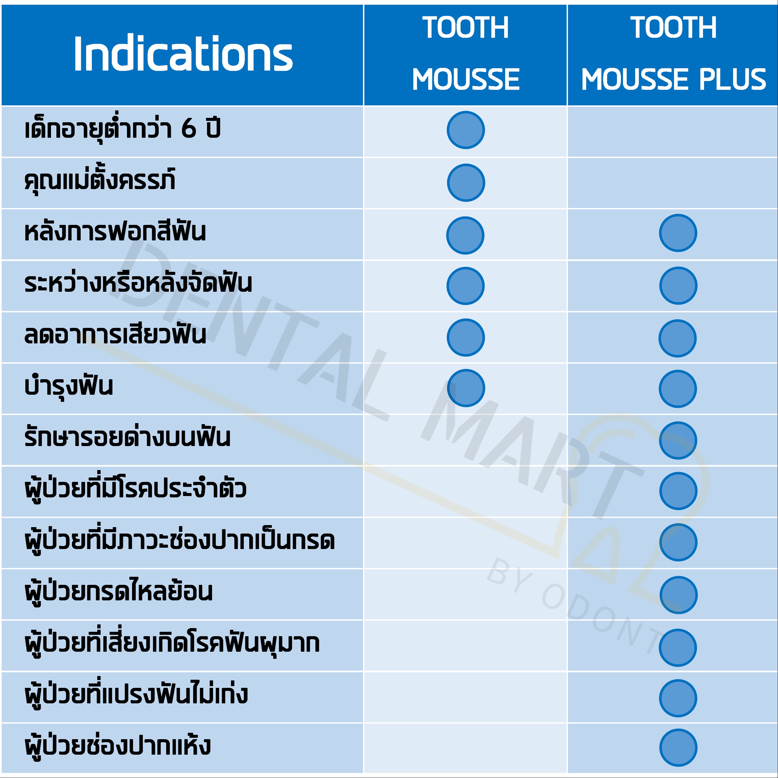 GC Tooth Mousse Plus (Strawberry Flavour) with Fluoride ️Exp. 042024 ...