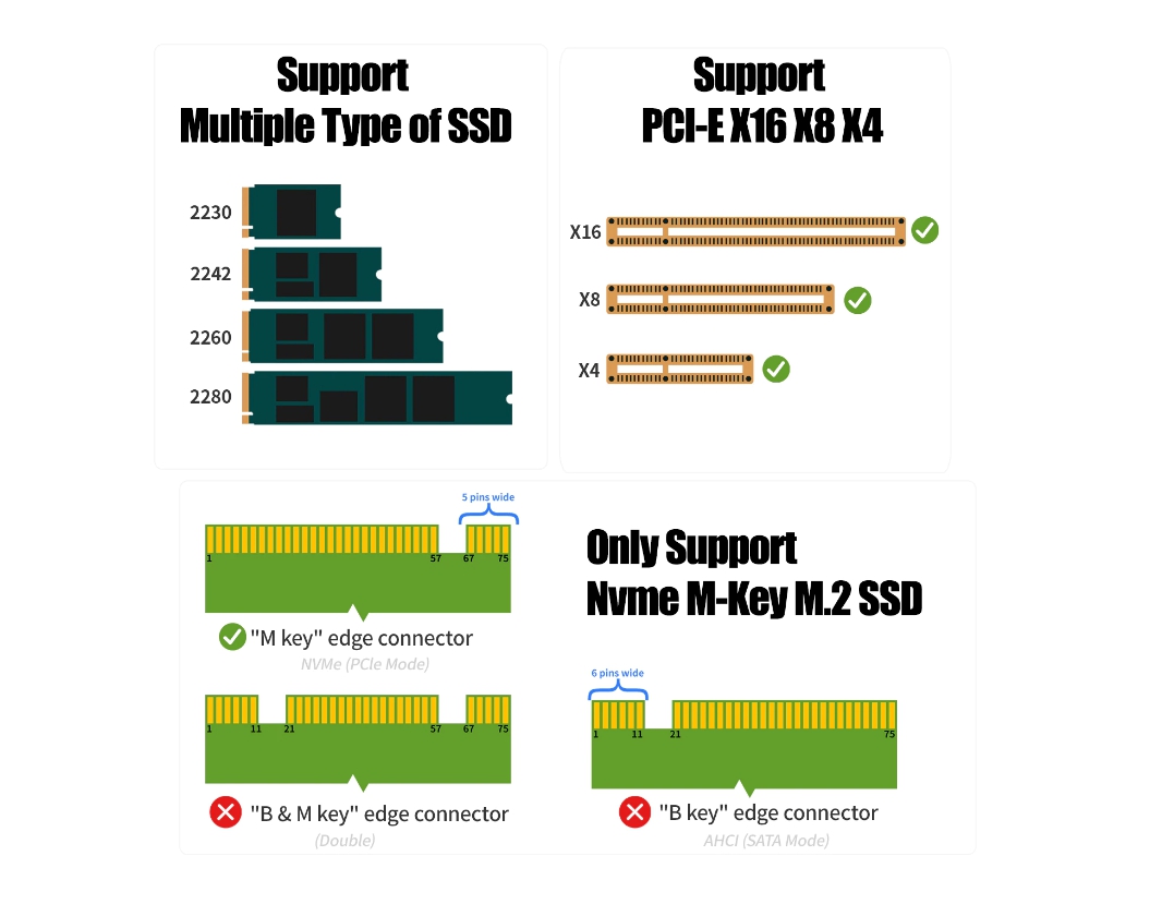 LB Share.PCIE 3.0 X4 adapter M.2 NVMe SSD TO PCIE 3.0 X4 adapter M Key ...
