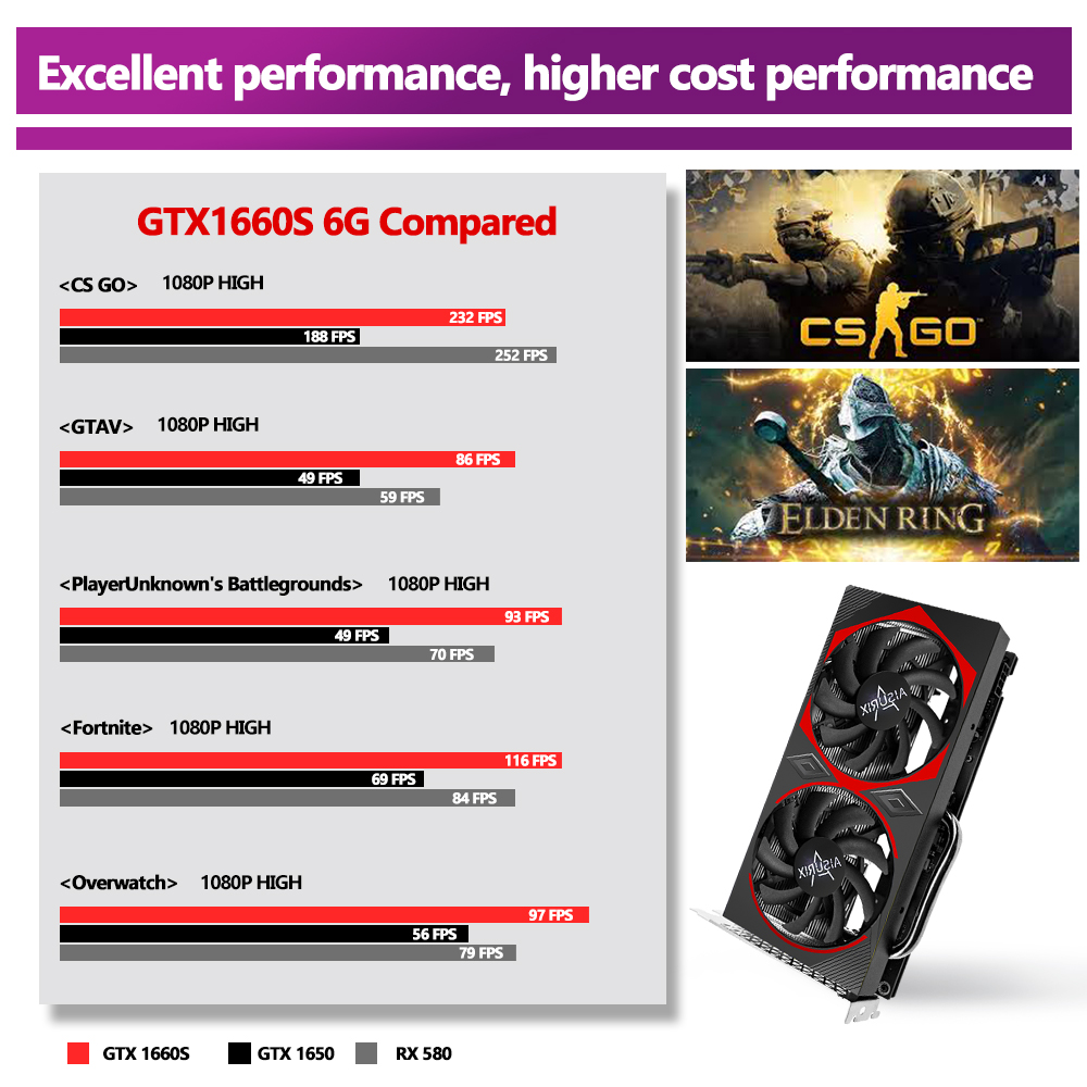 AISURIX การ์ดจอ GTX 1660 Super 6GB AMD Radeon GDDR6 การ์ดจอคอมพิวเตอร์ ...