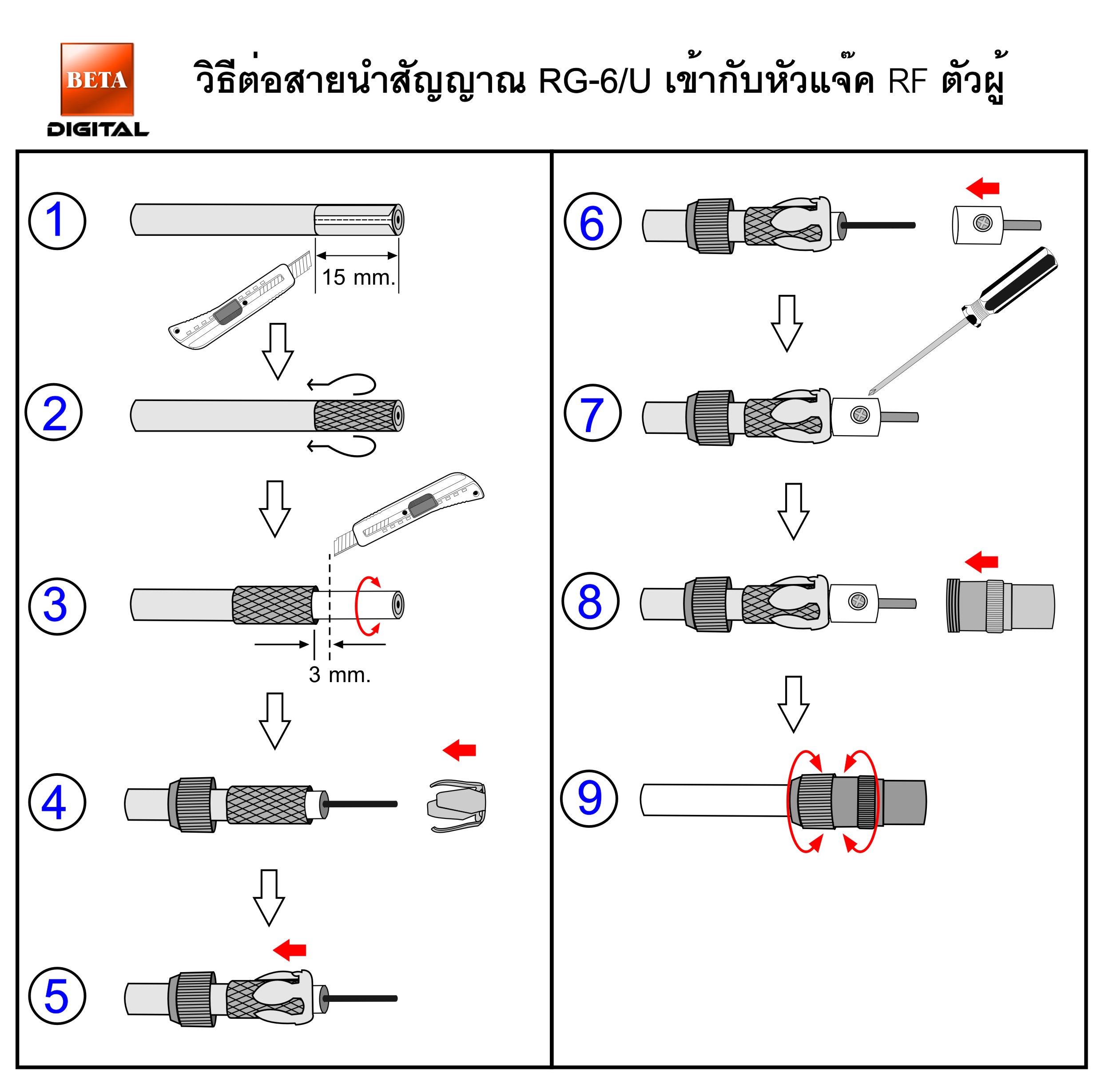 BETA เสาอากาศดิจิตอลทีวี UHF รุ่น HD-7E พร้อมสาย RG-6/u 10 เมตร ...