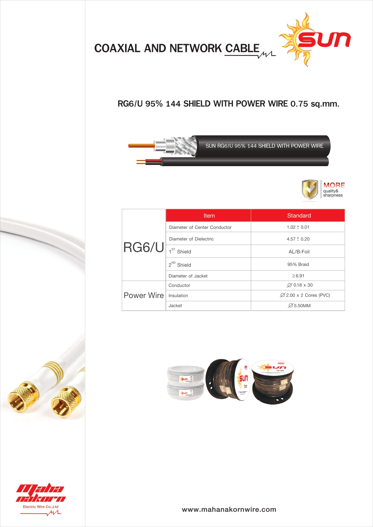 [ คุณภาพดี ส่งไว ! ] รหัส 63422 สายสัญญาณ RG6+สายไฟ DRUM (ต่อ 1 กล่อง 300เมตร) สายนำสัญญาณกล้อง ...