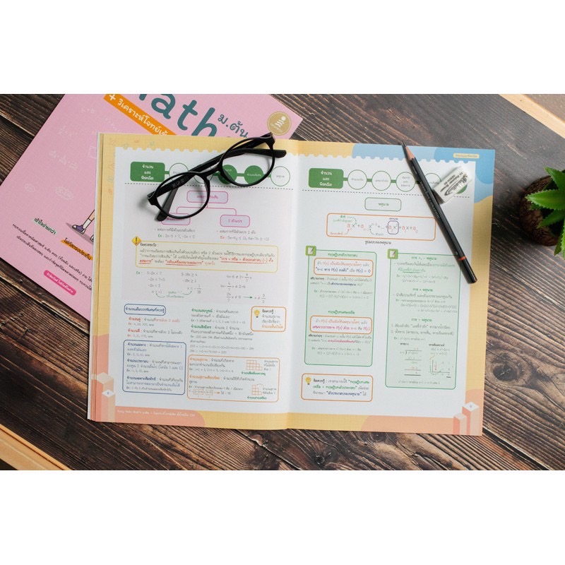 Easy Note Math ม.ต้น + วิเคราะห์โจทย์เข้ม มั่นใจเต็ม 100 - Read and Learn Bookshop - ThaiPick