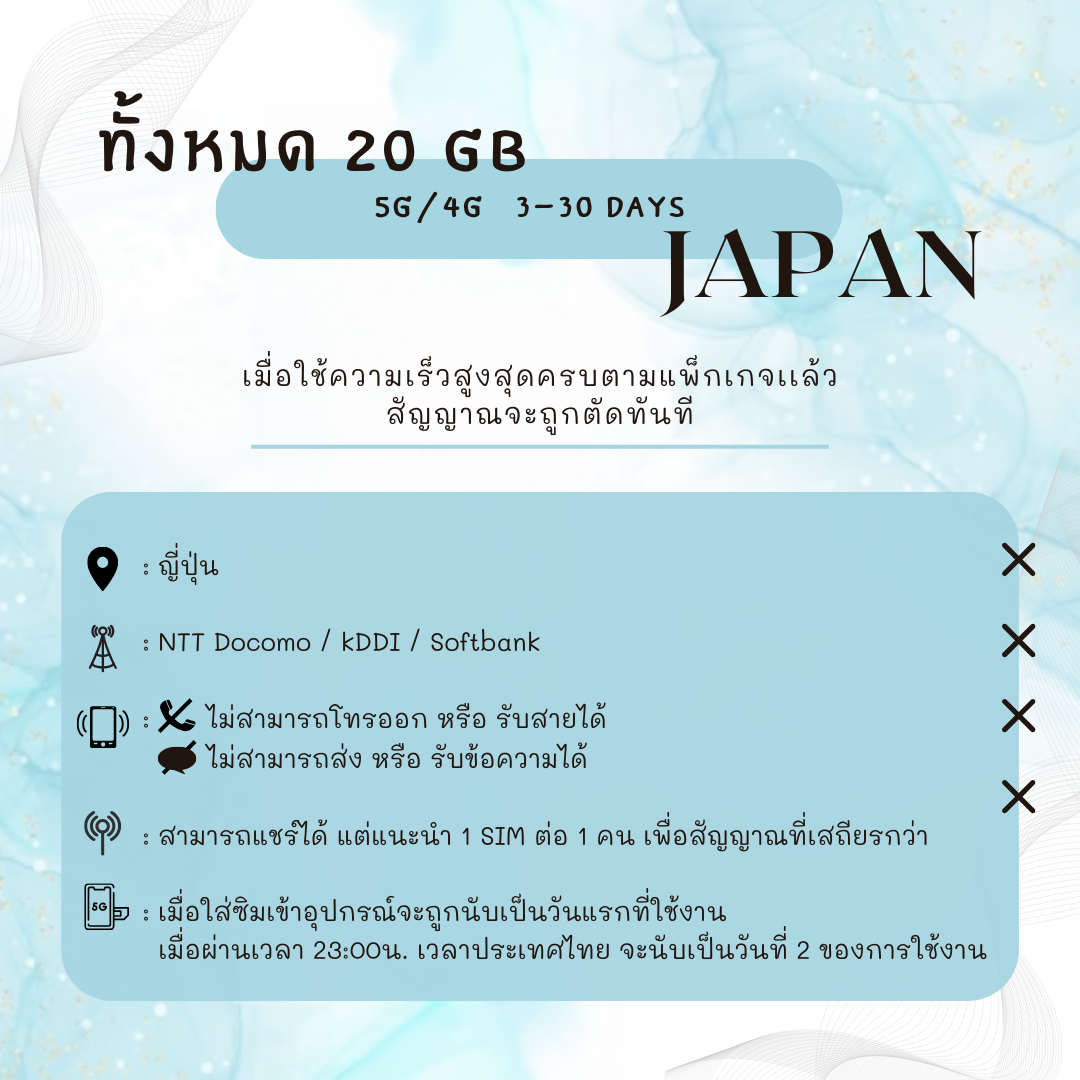 [eSIM] Japan Unlimited 5G/4G ซิมเน็ตญี่ปุ่น ไม่อั้นไม่ลดสปีด/วันละ 1, 2 ...
