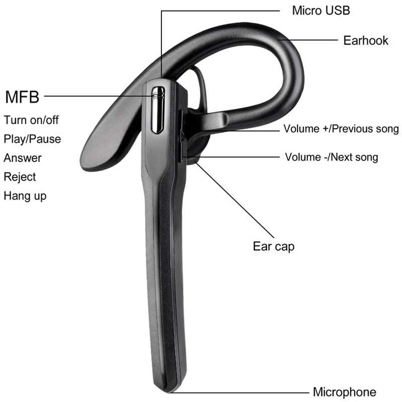 Wireless Bluetooth Headset Bluetooth Hands-Free Headset with Noise ...