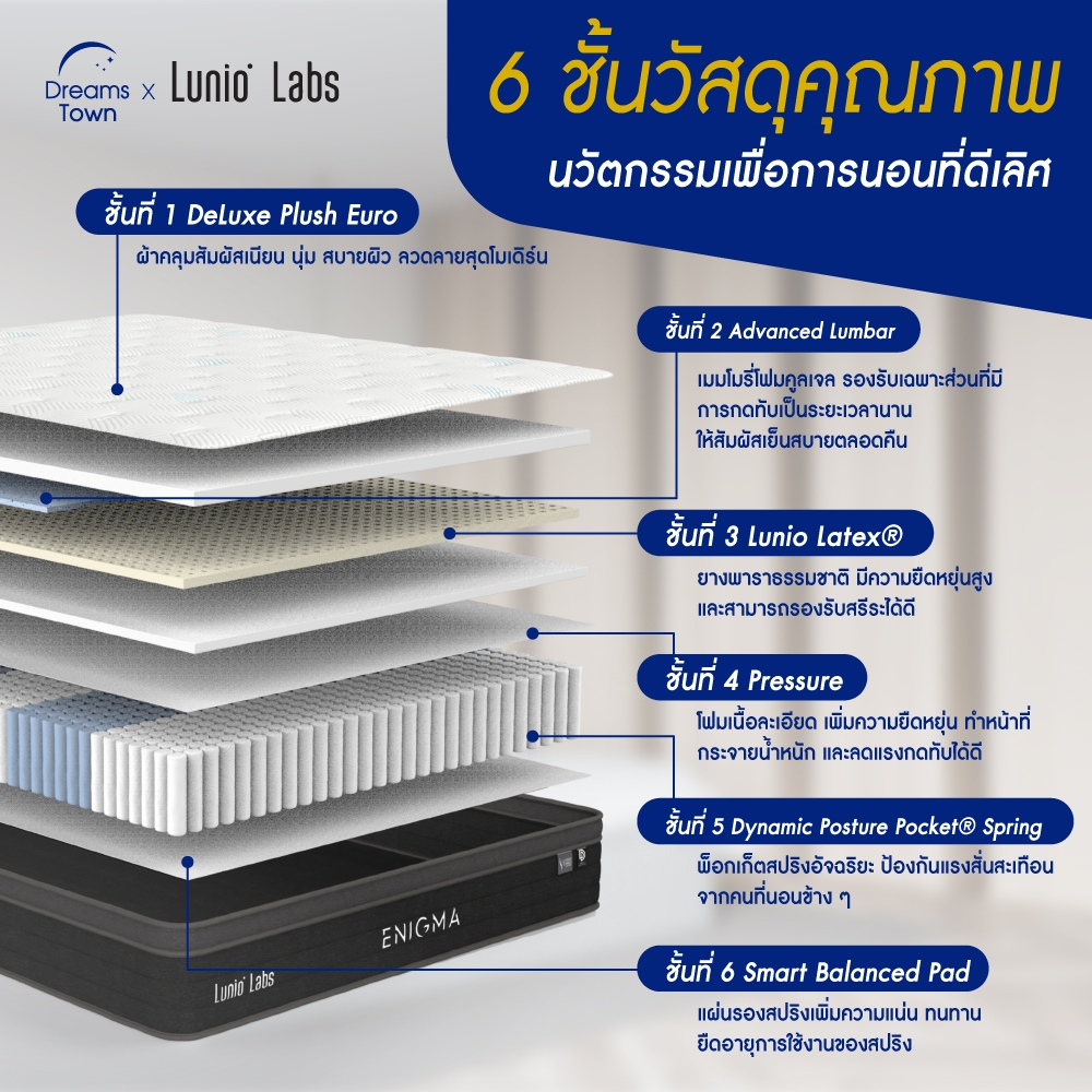 โค้ดลด 1500 Lunio Labs ที่นอนยางพารา อัลตร้าไฮบริด ผสาน3วัสดุคุณภาพ ยางพารา พ็อกเก็ตสปริง ...