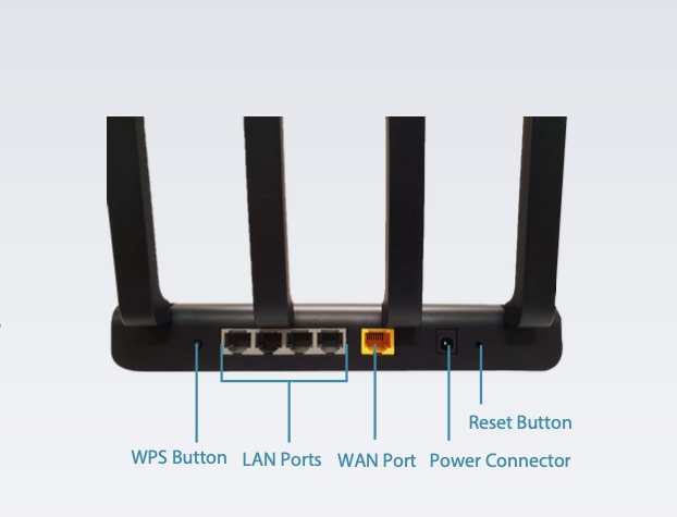 DIR-1253 D-link AC1200 MU-MIMO Wi-Fi Gigabit Router By Vnix Group ...