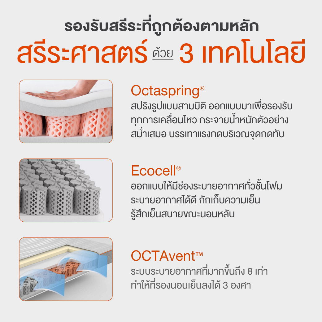 OCTASMART PLUS TOPPER ท็อปเปอร์ รุ่น พลัส - MALL TO MORE - ThaiPick