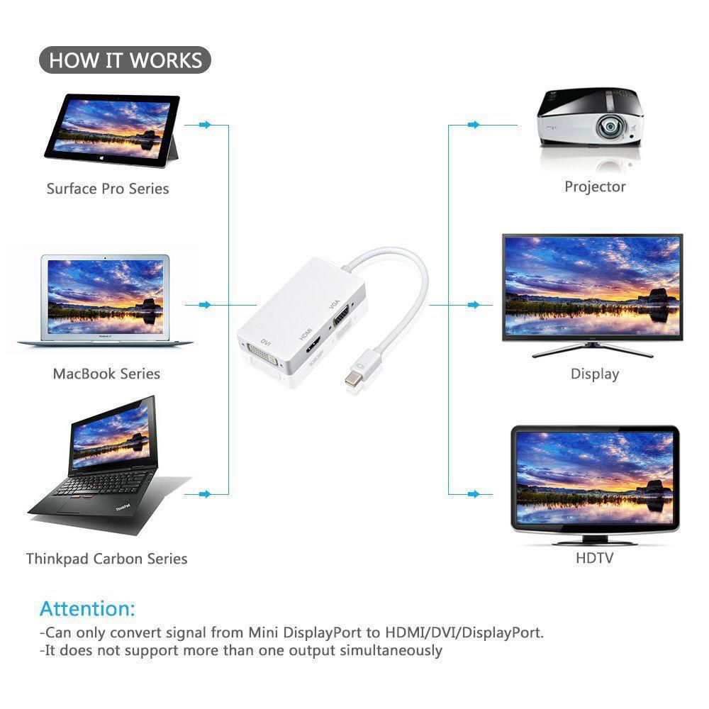 Mini Display Port to HDMI VGA DVI Adapter - new power2018 - ThaiPick