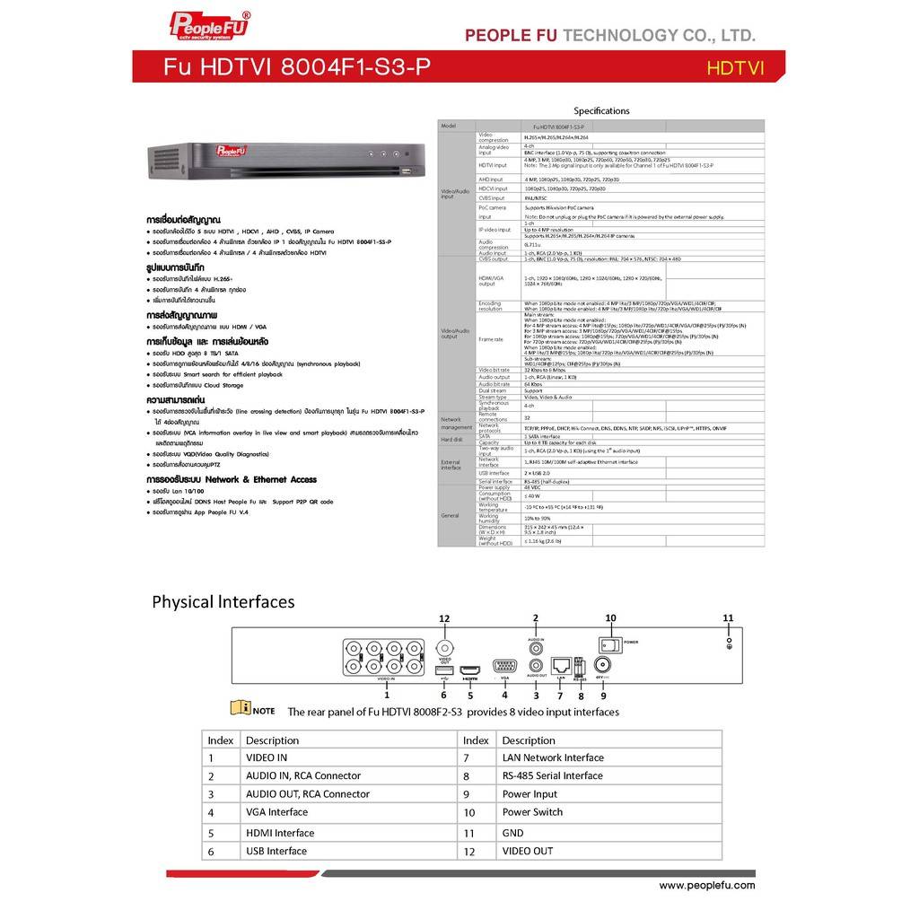 People Fu เครื่องบันทึก DVR 4 ช่อง รุ่น Fu HDTVI 8004 F1-S3-P 4CH ...
